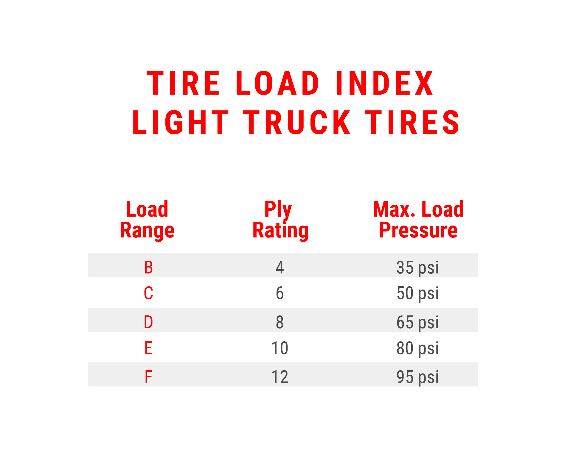 What Is Load Range C On A Tire What Is Load Range C On A Tire